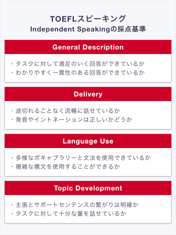 【TOEFL iBT対策】Independent スピーキングの過去問を解説