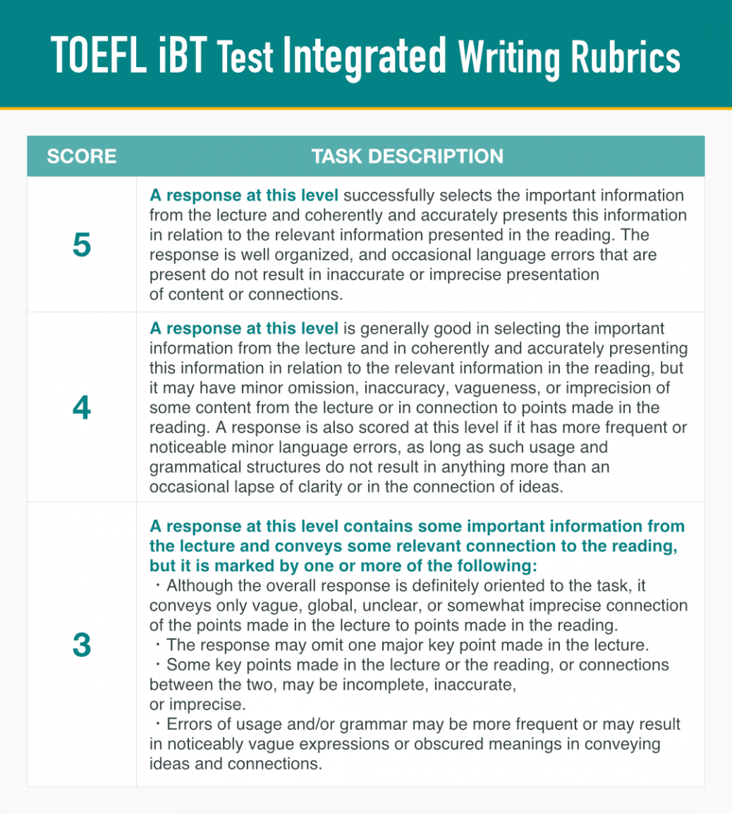 TOEFLライティングの「採点基準」を徹底解説