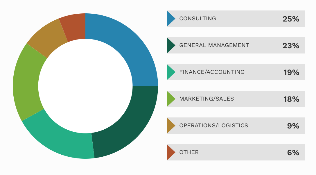 【カーネギーメロン大学MBA】Tepperの特徴と日本人にとっての難易度