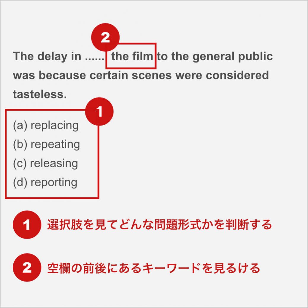 TOEIC Part5 - 問題形式ごとの解き方と回答のポイント